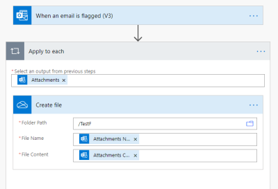 Power Automate Templates: How to Simplify Your Workflow - Citizen ...